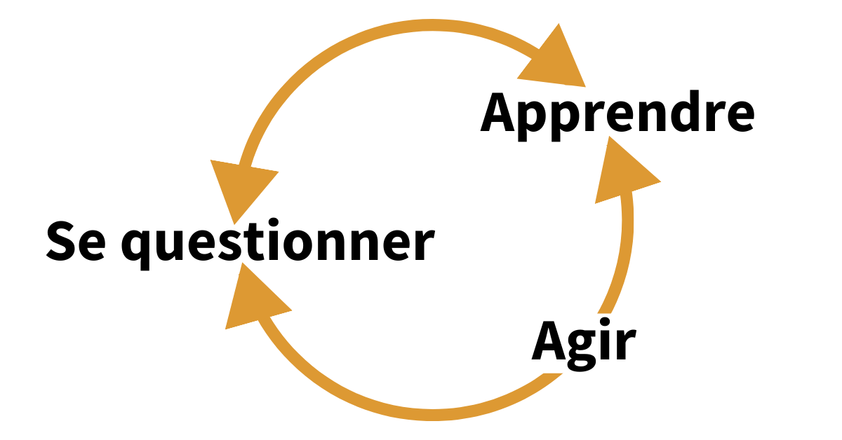 Eureka 30 - Ma philosophie : Se questionner - apprendre - agir - Effet ...